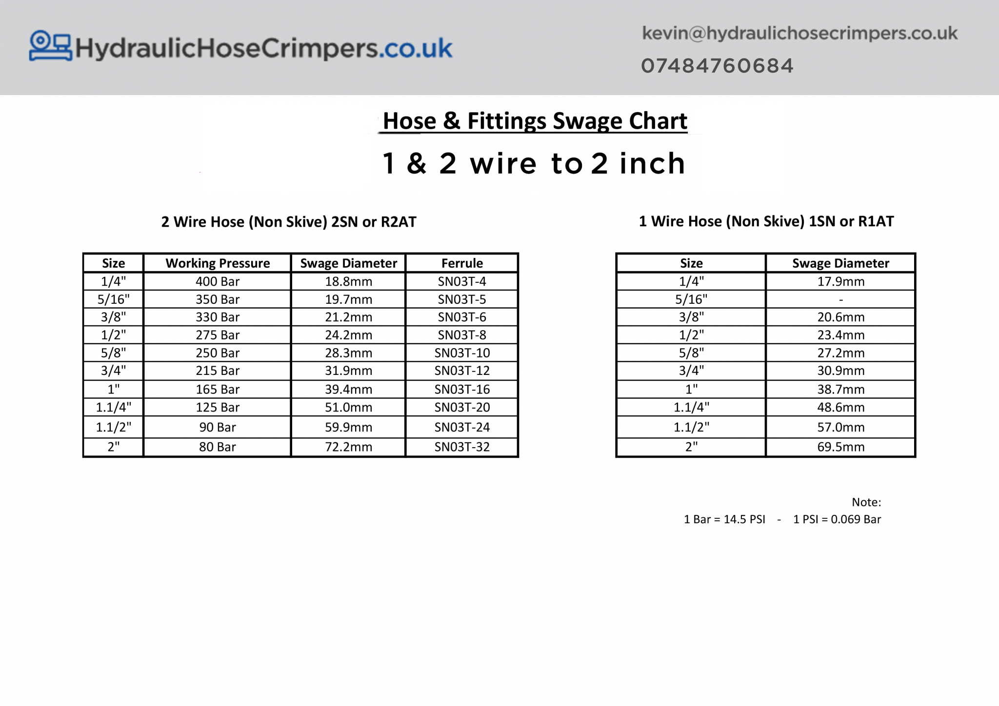 Swage Charts Hydraulic Hose Crimpers Swage Charts Hydraulic Hose Crimpers