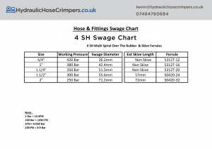 Swage Charts - Hydraulic Hose Crimpers
